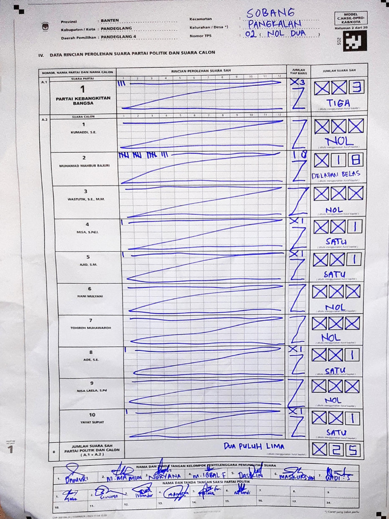 C Hasil DPRD Kabupaten Tps 002 | PDF