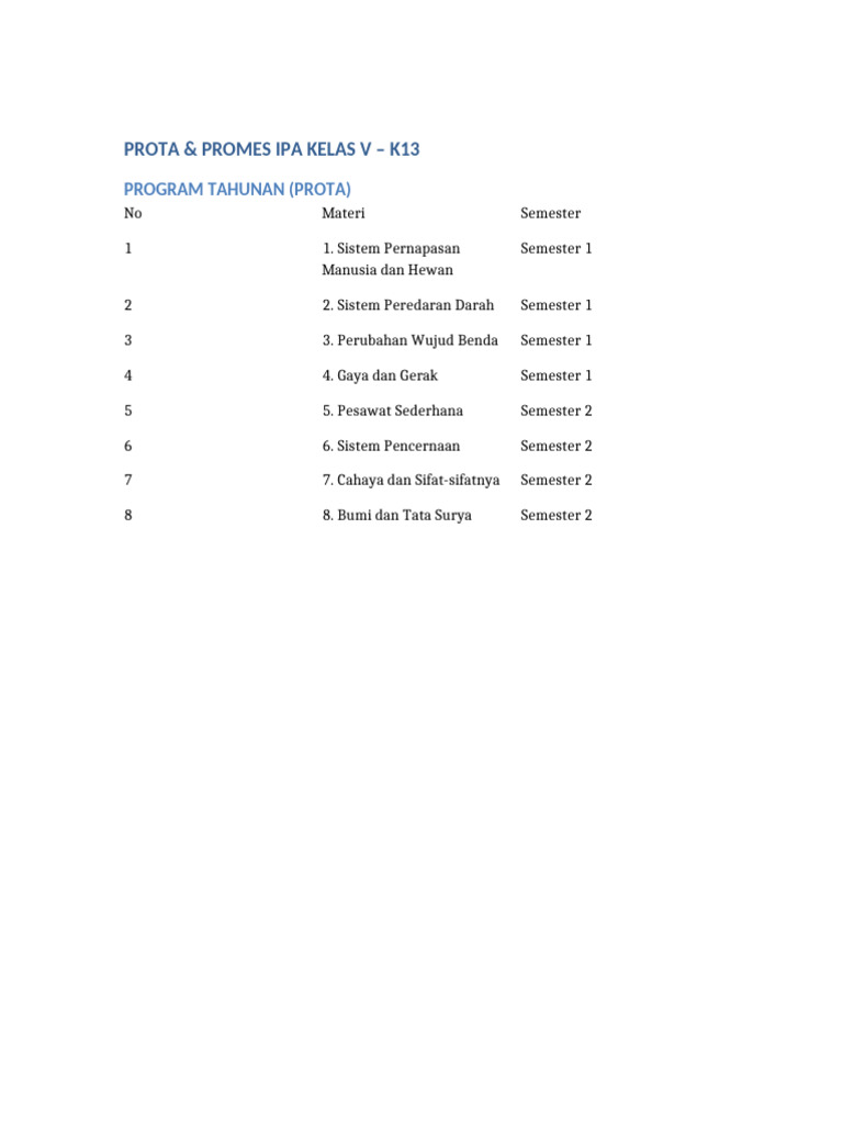 Prota Promes Ipa Kelas5 | PDF