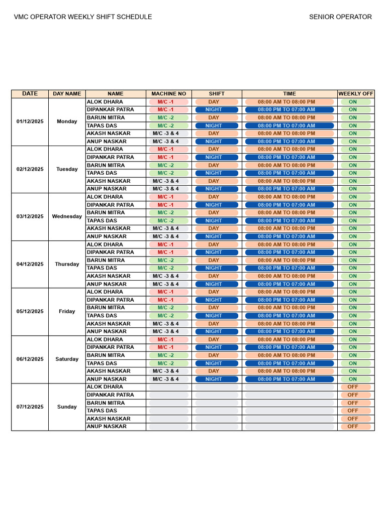 VMC Operator Weekly Shift Schedule | PDF
