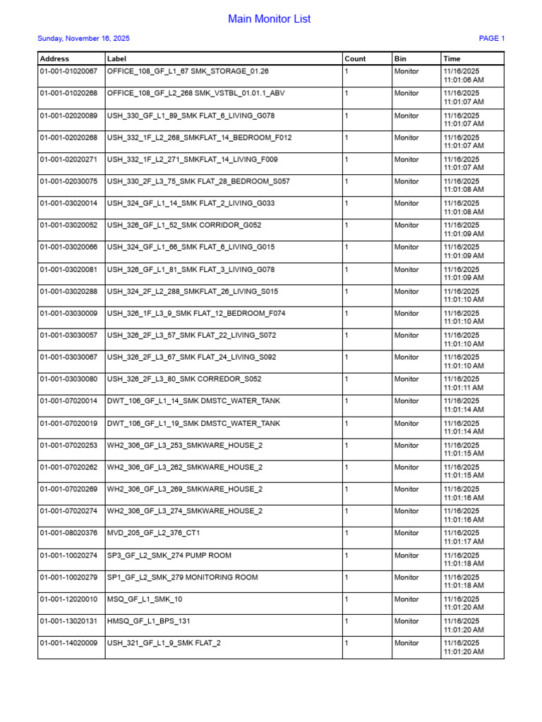 Main Monitor List - November 2025 | PDF
