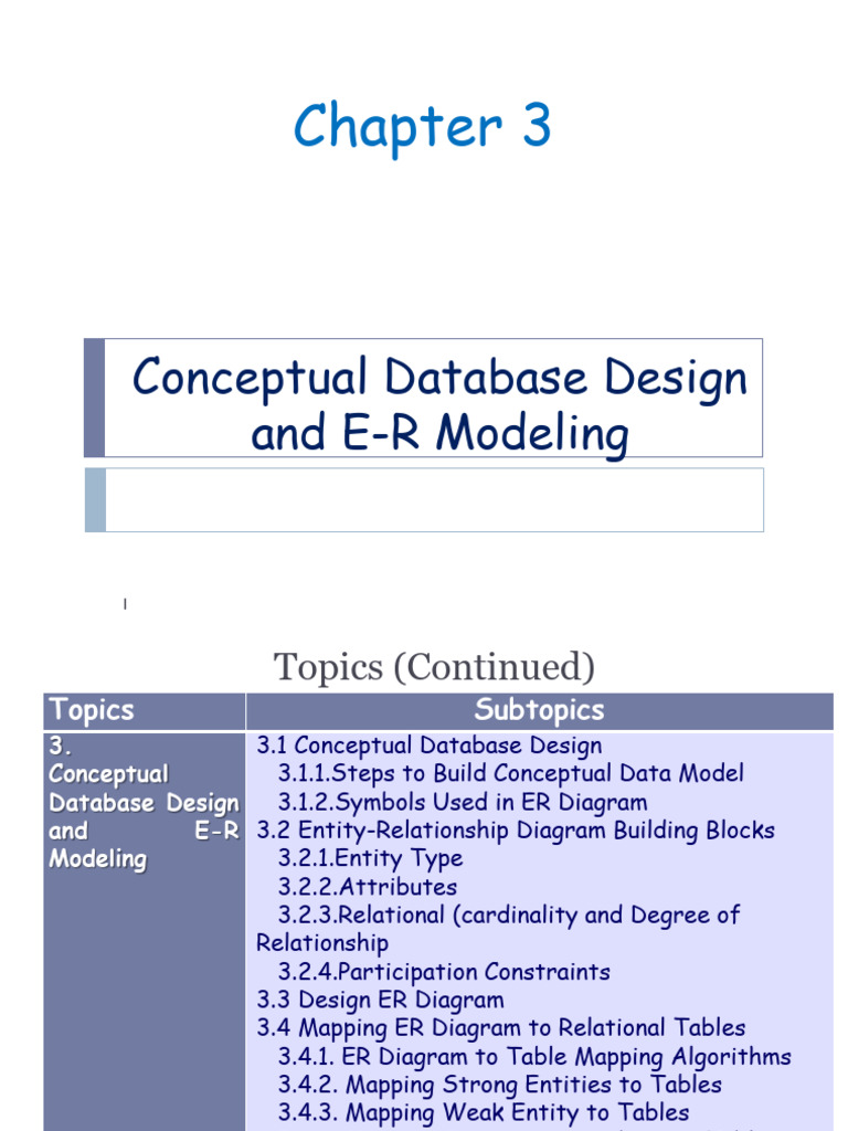 Chapter 3 Conceptual Database Design and E-R Modeling (2) | PDF | Inheritance (Object Oriented ...