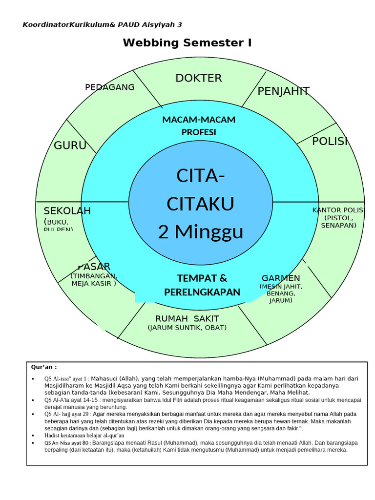 Profesi dan Perlengkapan Guru PAUD | PDF