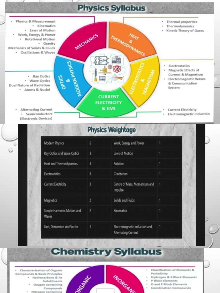 Jee Syllabus | PDF