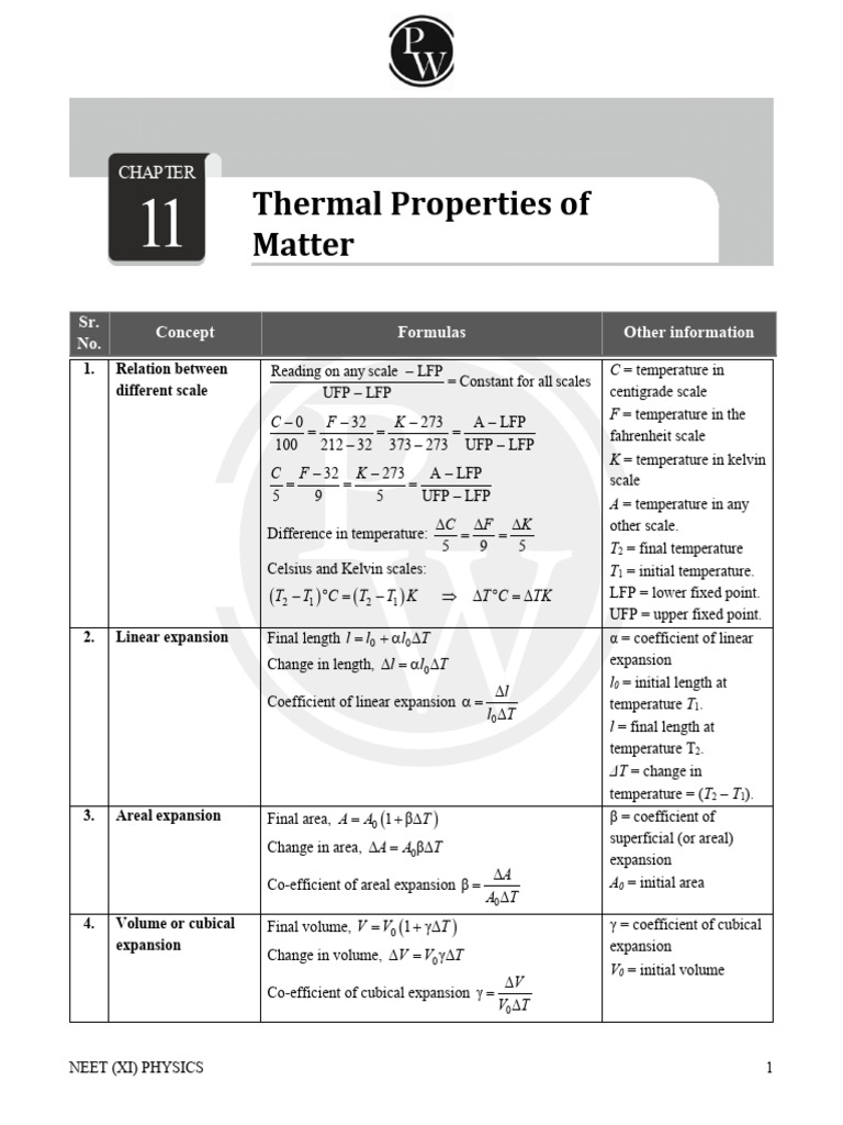 NEET XI Physics: Thermal Properties Guide | PDF | Thermal Expansion | Heat