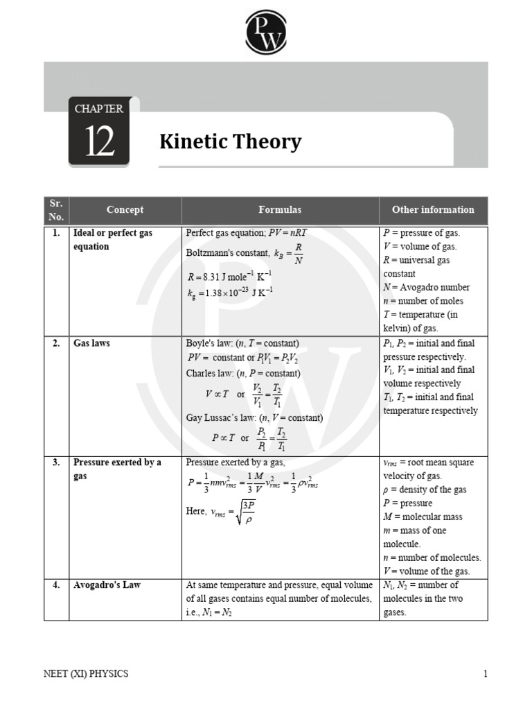 NEET Physics: Gas Laws and Kinetic Theory | PDF | Gases | Physical ...