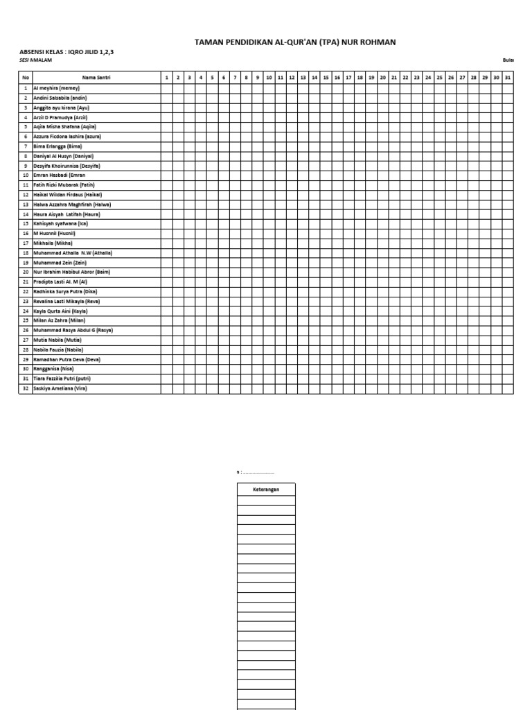 Absen Kelas Utsman Bin Affan | PDF