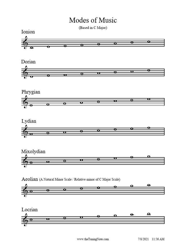 Music Modes Explained in Major Keys | PDF | Mode (Music) | Minor Scale