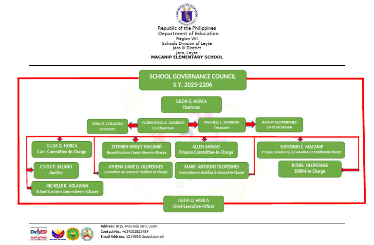 Sgc Organizational Chart | PDF