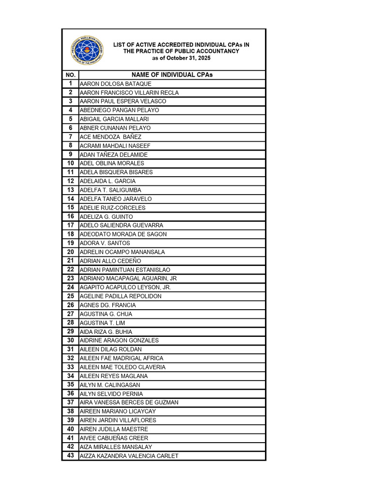 Accredited Individual CPAs List 2025 | PDF