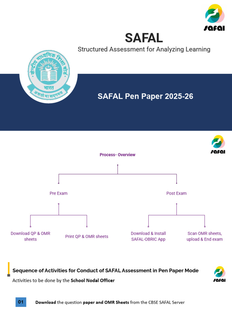 SAFAL Training 2025-Pen Paper-Presentation | PDF | Printer (Computing ...