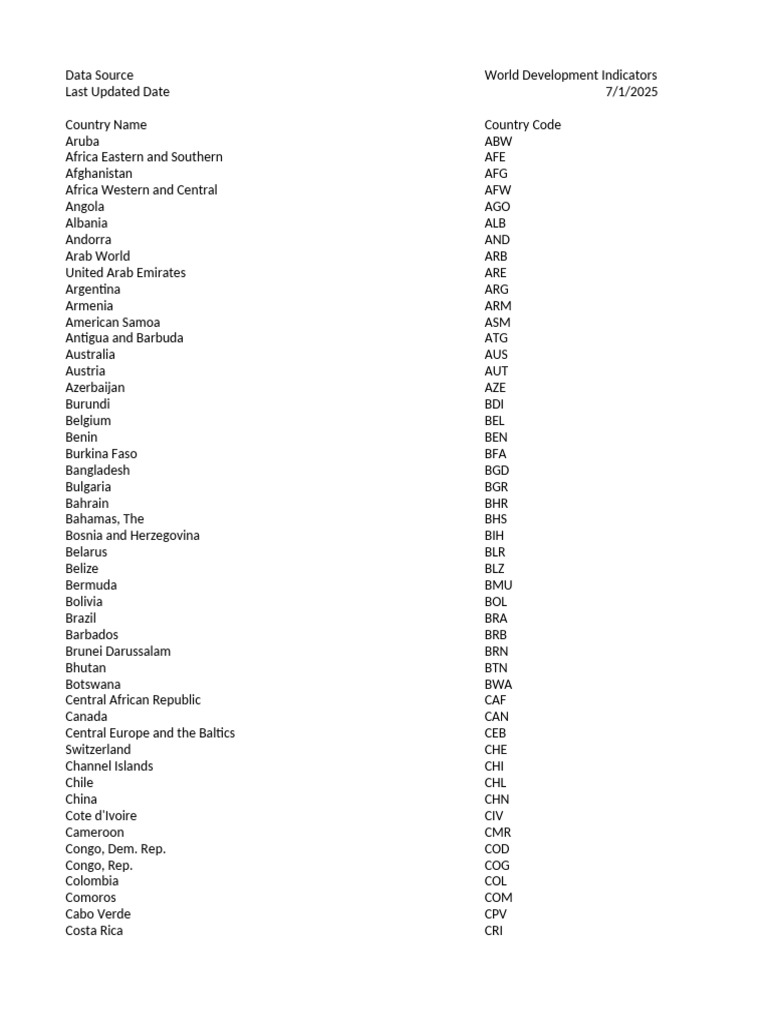 API Pv.per.Rnk Ds2 en Excel v2 1039254 | PDF | International Development