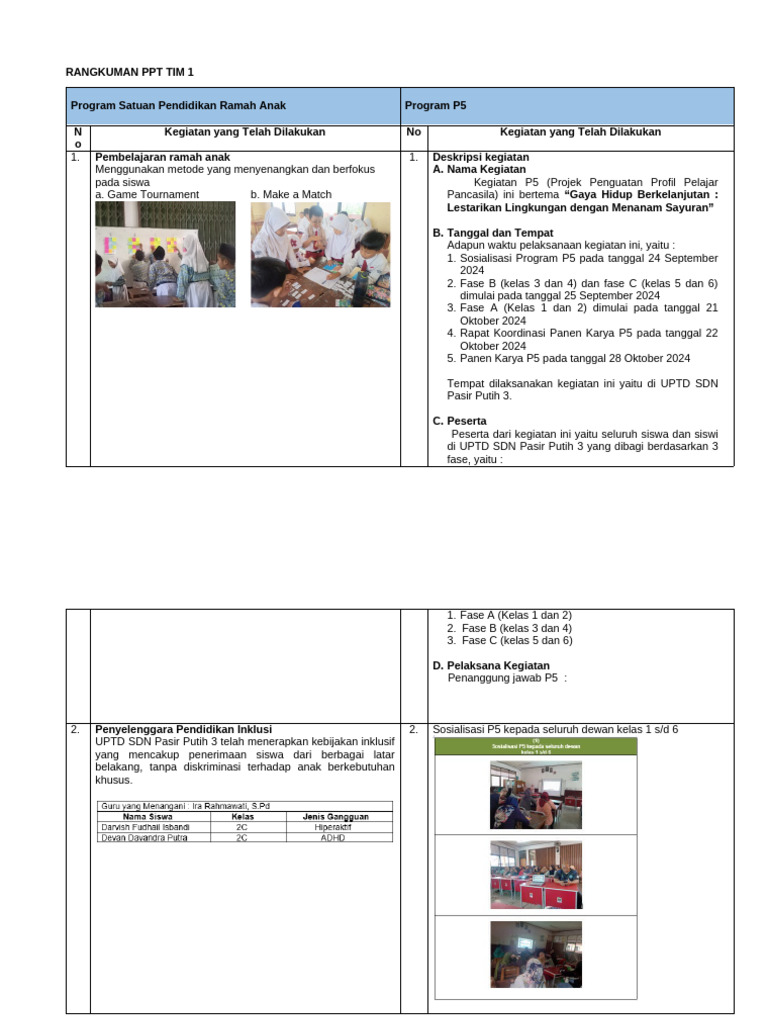 Program P5 Ramah Anak di SDN Pasir Putih | PDF