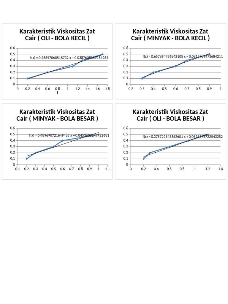Grafik Viskositas Zat Cair | PDF