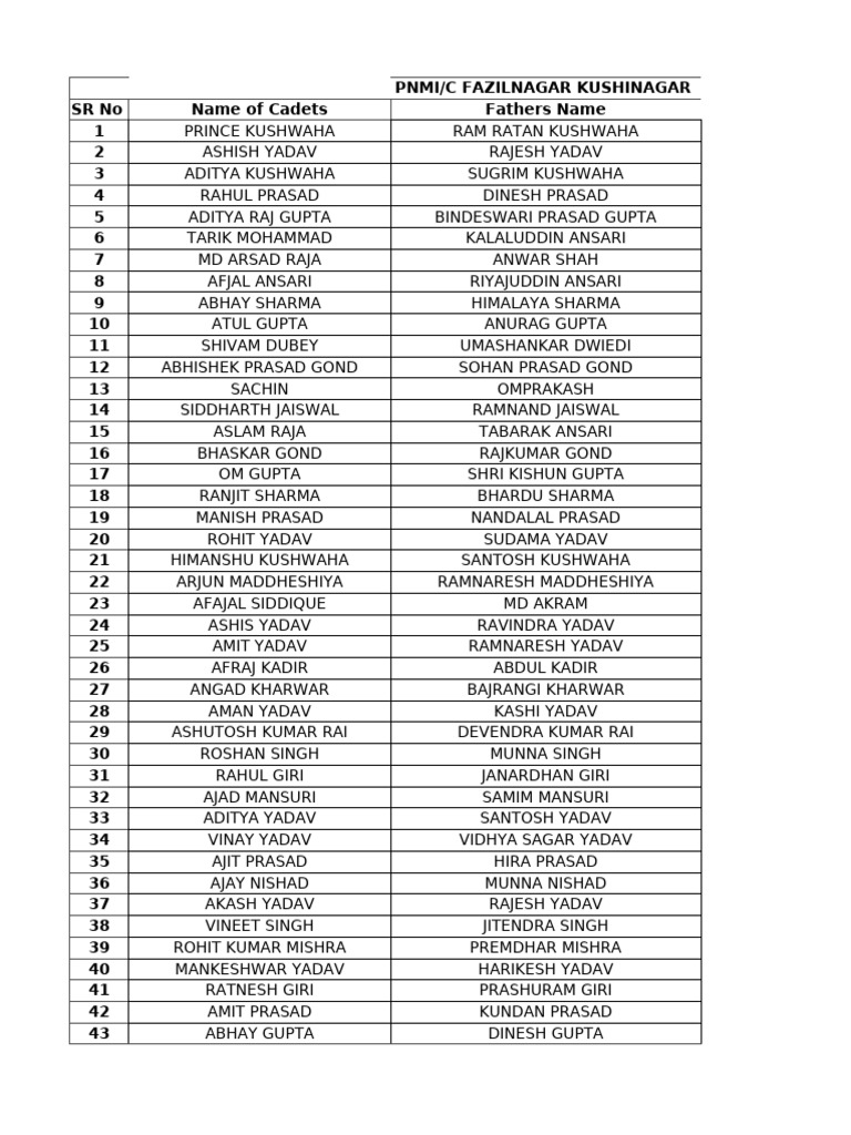 Cadet List for PNMI/C Fazilnagar | PDF