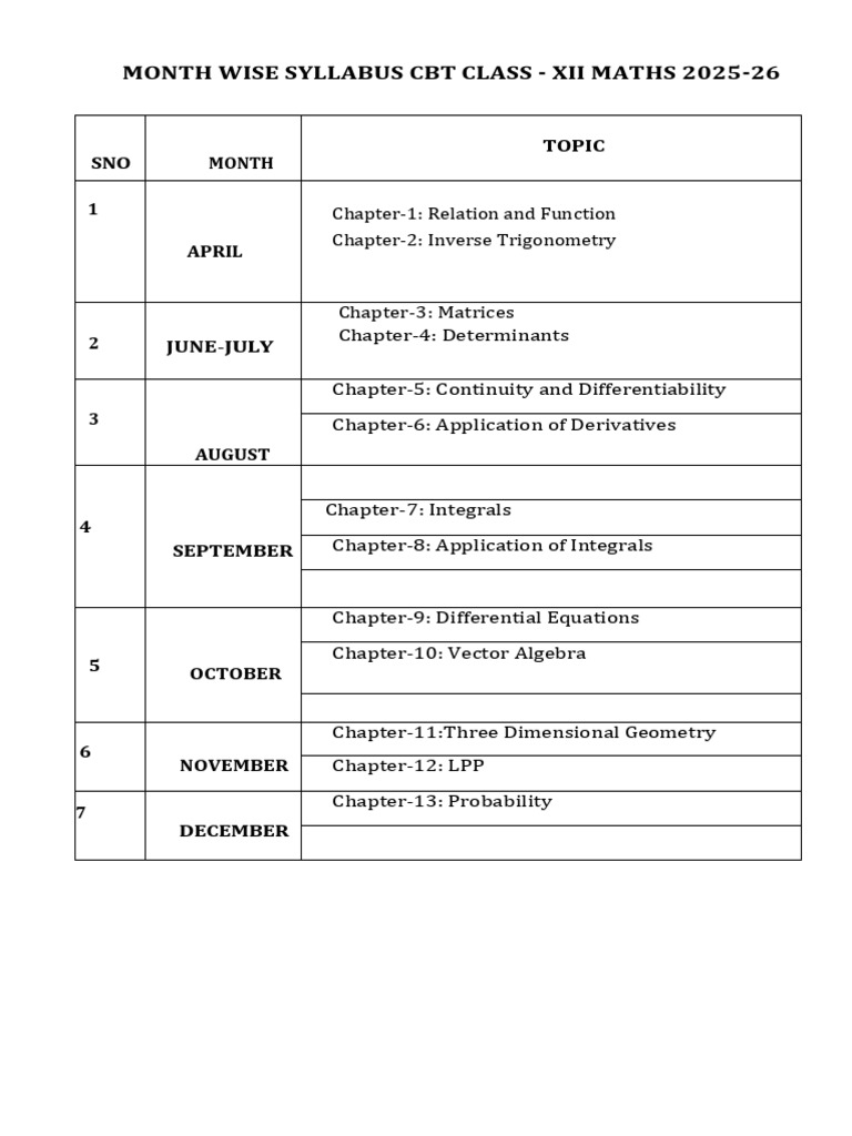 Class XII Maths Syllabus 2025-26 | PDF