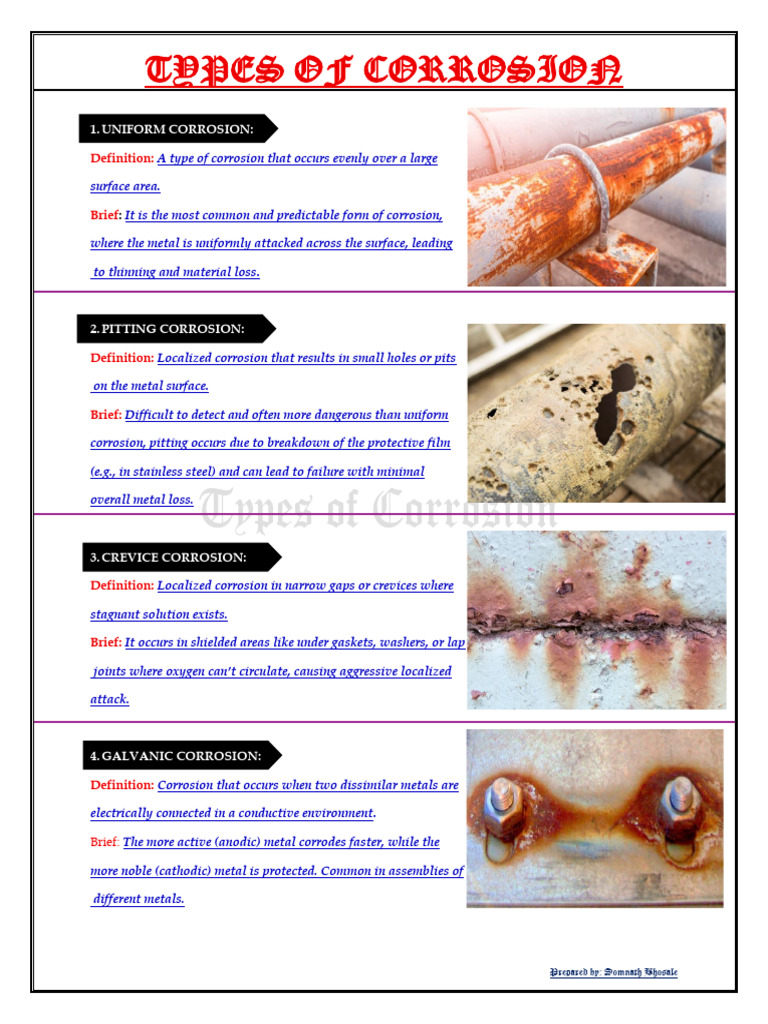 Introduction to Corrosion | PDF | Corrosion | Building Materials