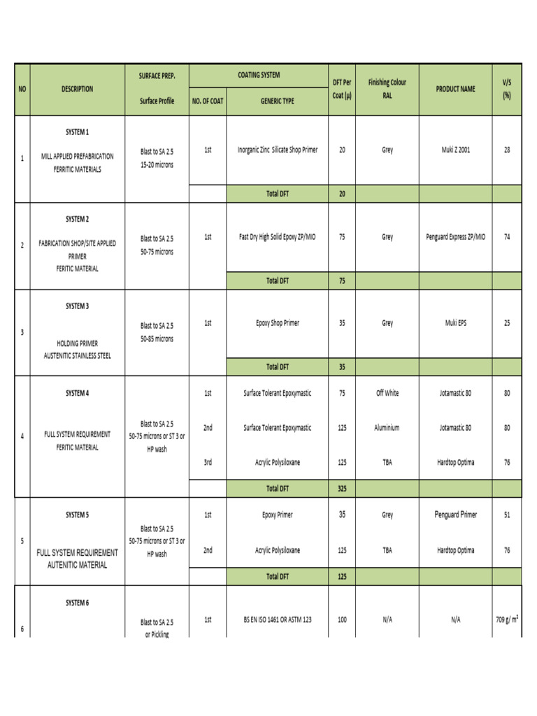 Paint Matrix jOTUN | PDF | Metallurgy | Chemical Substances