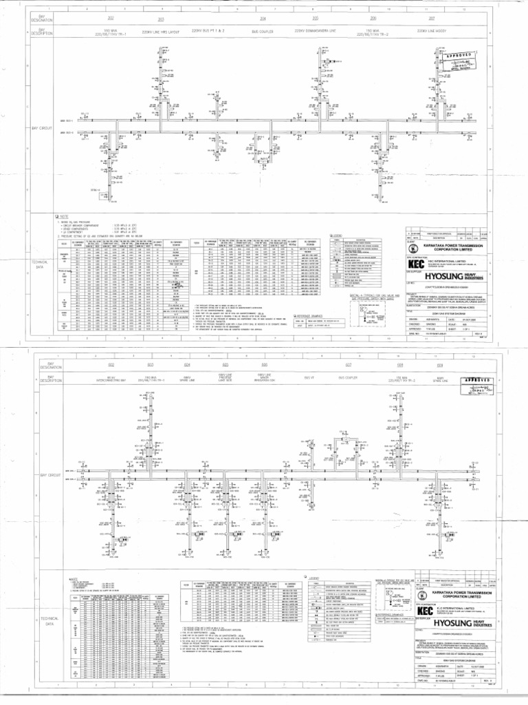 SB-220kV N 66kV SLD and GSLD and 66kV Layout | PDF