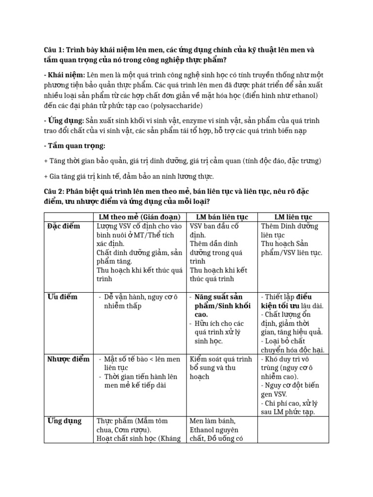 Lên Men | PDF