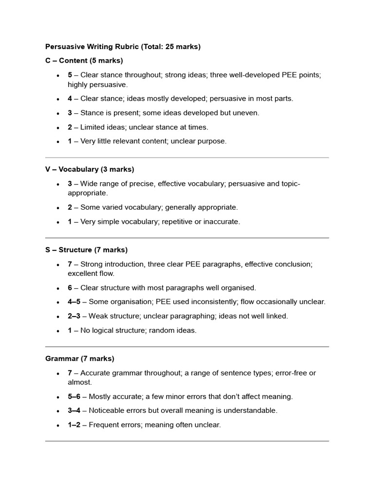 Persuasive Writing Rubric | PDF