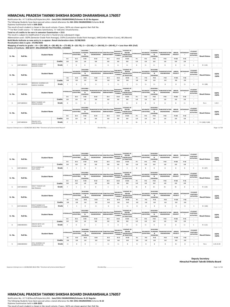 Himachal Pradesh Takniki Shiksha Board Dharamshala 176057 | PDF