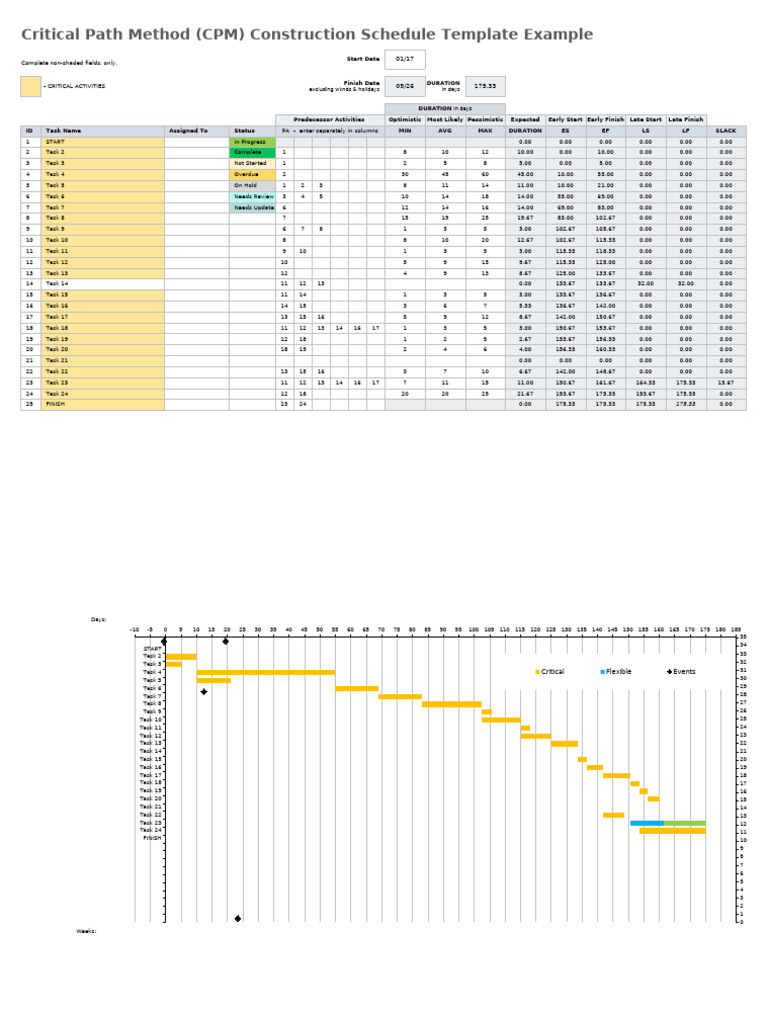 CPM Construction Schedule Template | PDF | Public Holiday | Observances