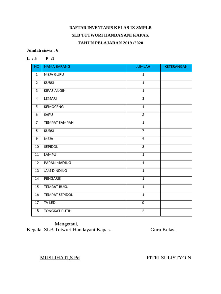 Daftar Inventaris Kelas | PDF
