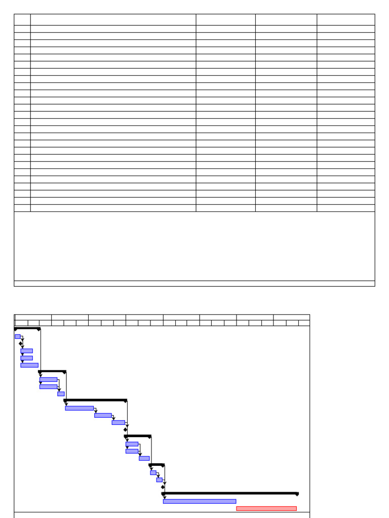 Gantt Chart | PDF | Information Technology | Computer Engineering