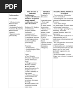Nasatapp: Uses and Dosage Guide | PDF | Medical Specialties | Clinical ...