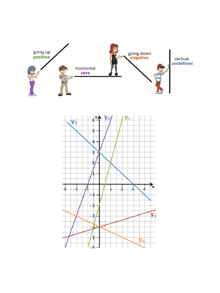 Understanding Linear Functions and Graphs | PDF | Cartesian Coordinate ...
