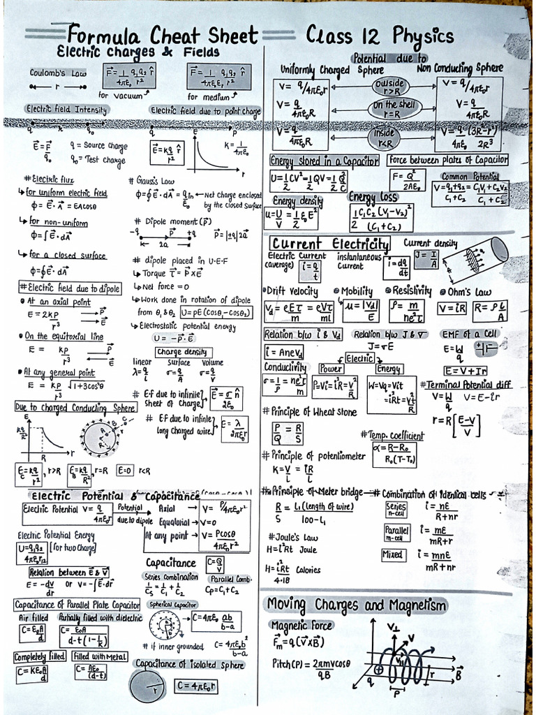 Grade 12 Physics Formula Scheet | PDF
