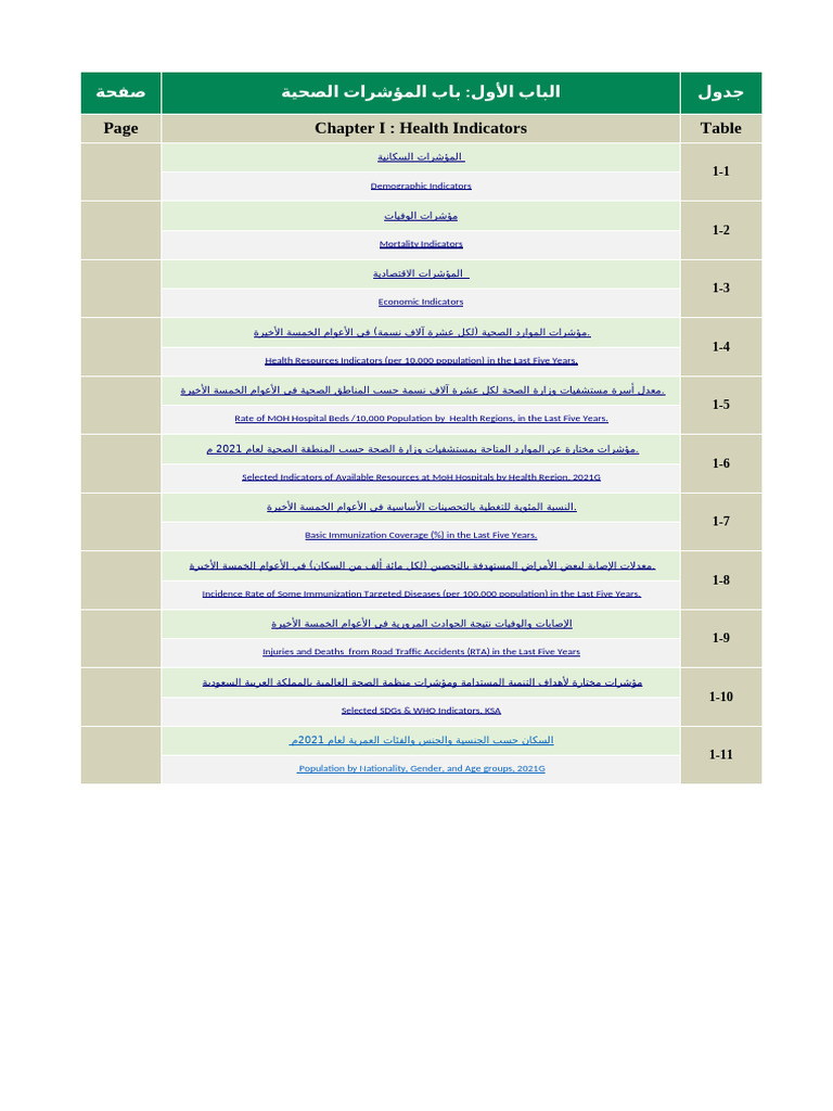 Health Indicators 2021 01 | PDF
