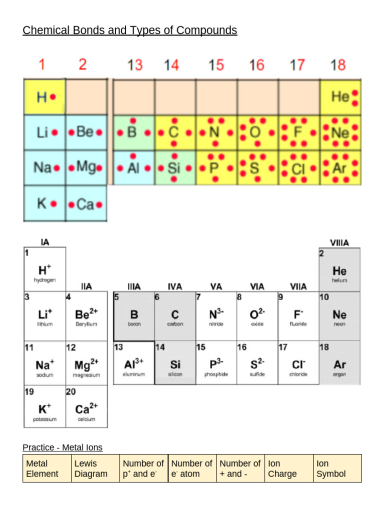PRACTICE_ Chemical Bonds and Types of Compounds (4) | PDF