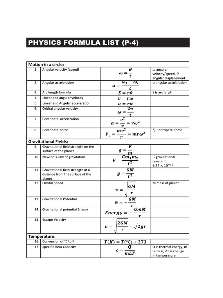 A2 Physics Formula List | PDF