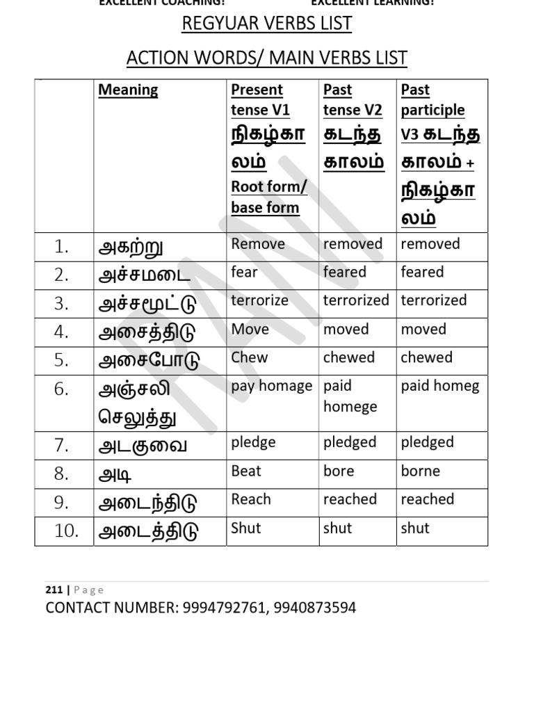 Comprehensive List of Action Verbs | PDF | Linguistics | Syntax