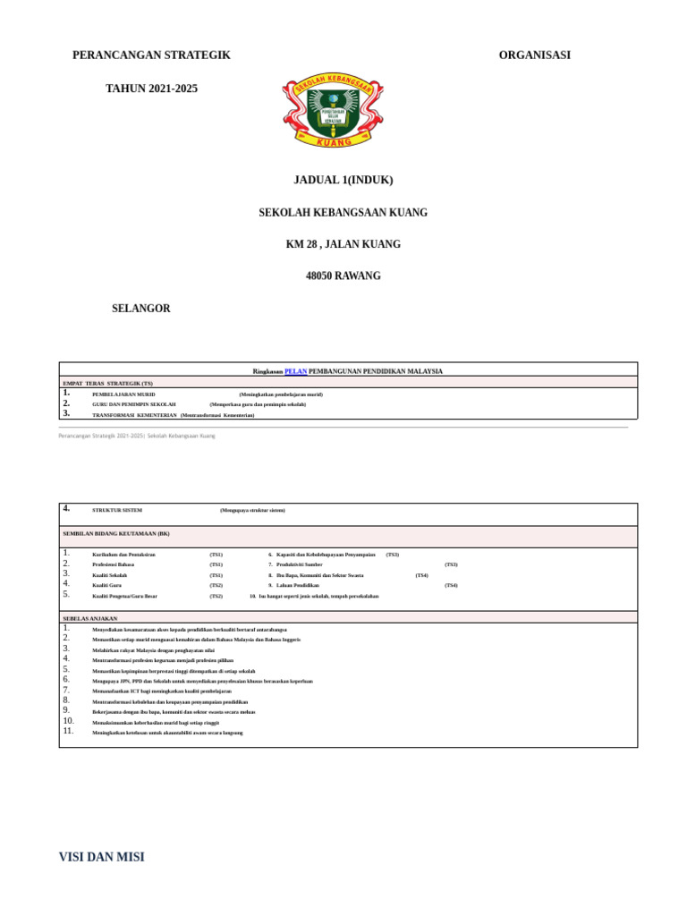 PSO INDUK SK KUANG 2021-2025 gABUNG2 | PDF