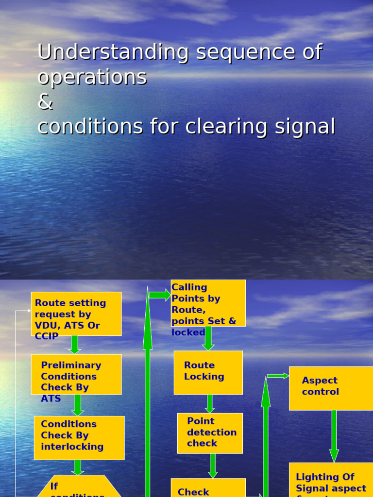 Sequence of Operations for Route Control | PDF | Transport Safety ...