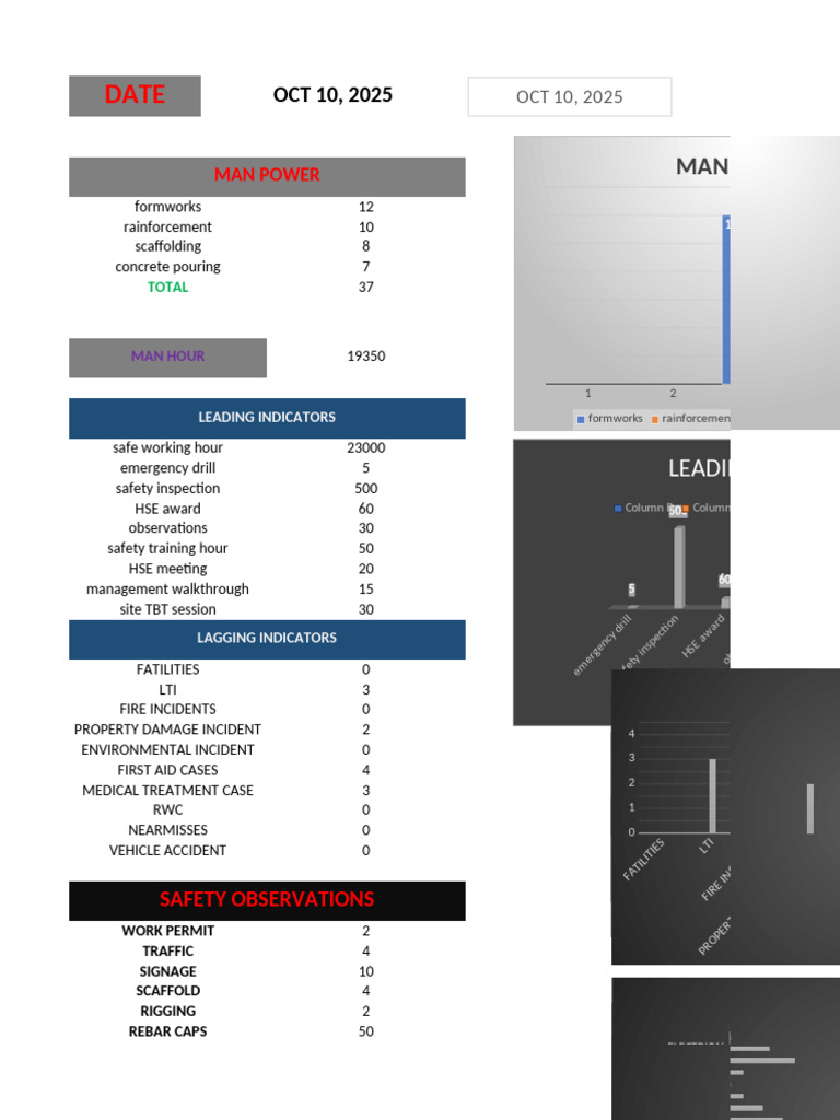 Hse Dashboard | PDF | Structural Engineering | Building Materials