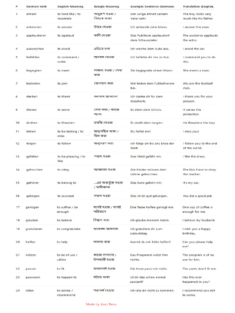 Dativ Verb (A1+A2+B1+B2) | PDF