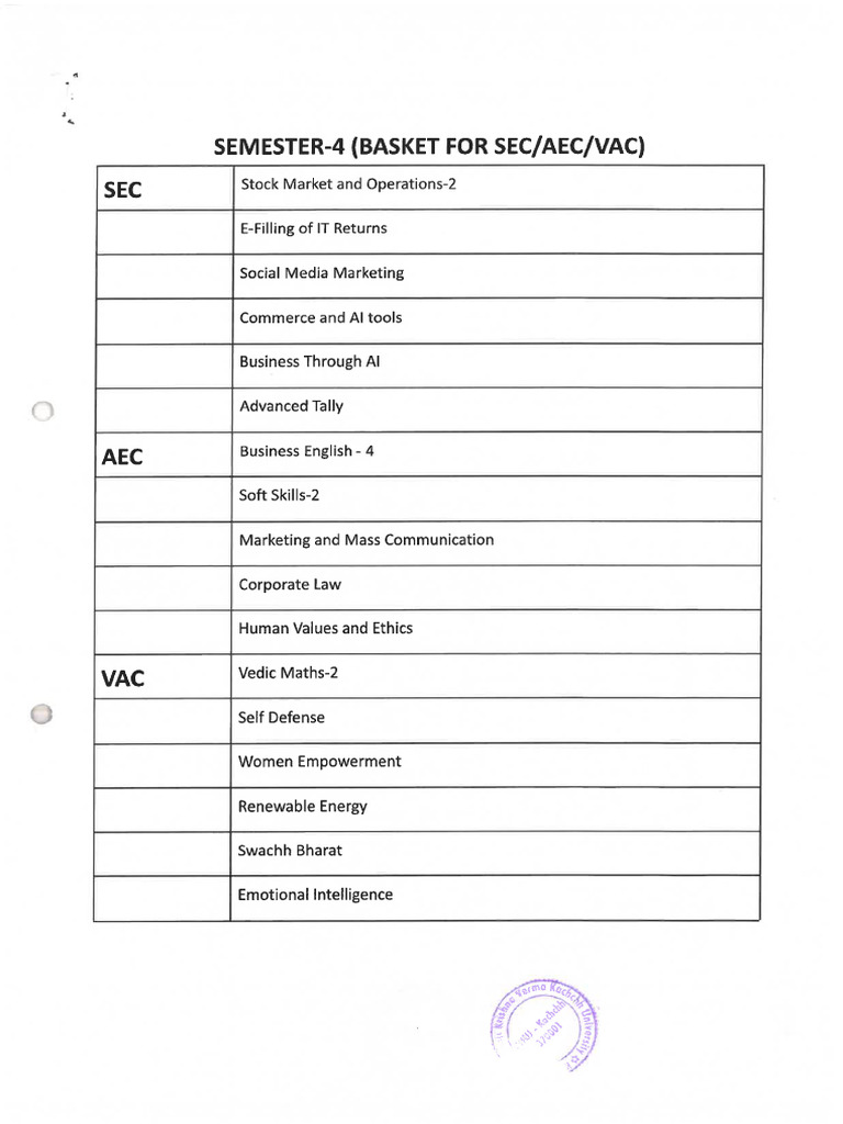 Sem-4 SEC | PDF