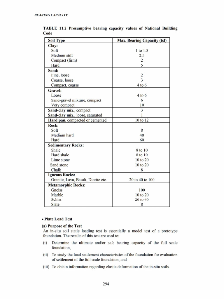PLT by Prof Aziz Akbar | PDF