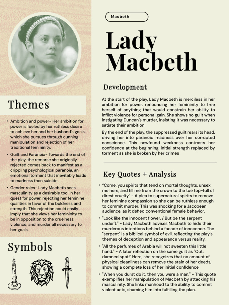 Lady Macbeth Character Card | PDF | Macbeth | Femininity