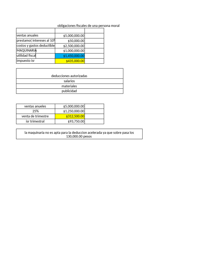 Isr | PDF