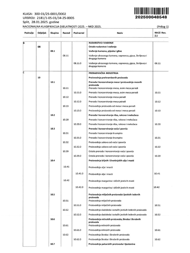 04.-Popis-prihvatljivih-djelatnosti_NKD-2025_prilog-1 | PDF