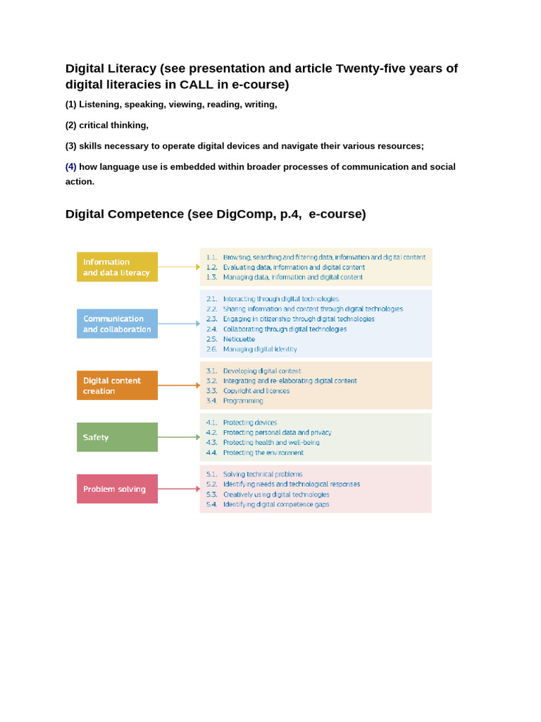 Understanding Digital Literacy Skills | PDF