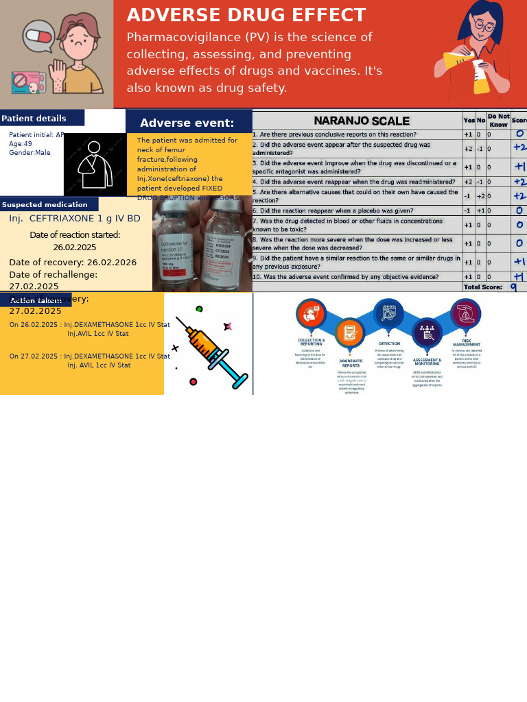 Adverse Drug Reaction Case Study | PDF