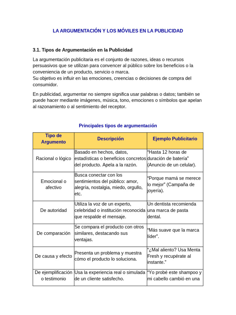 La Argumentacion y Los Moviles en La Publicidad | PDF | Publicidad ...
