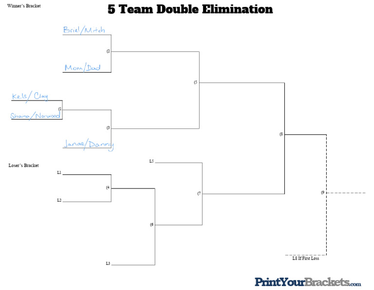 5 Team Double | PDF