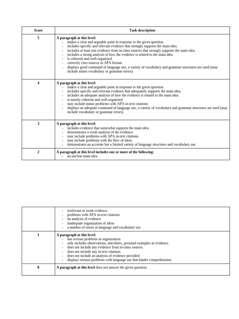 Pie Paragraph Rubric | PDF | Citation | Apa Style
