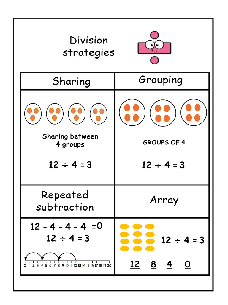 Division Strategies for Students | PDF